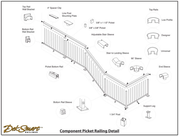 Deck Railings - Above the Grade Distribution