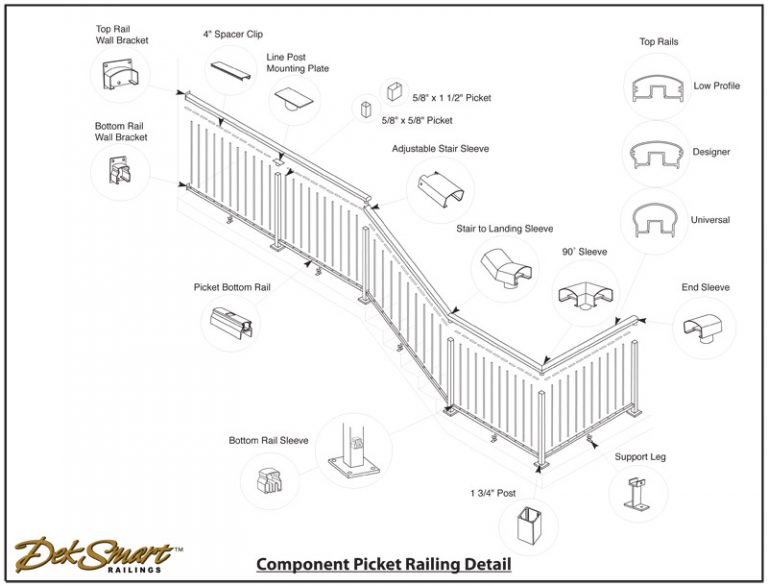 Deck Railings - Above the Grade Distribution